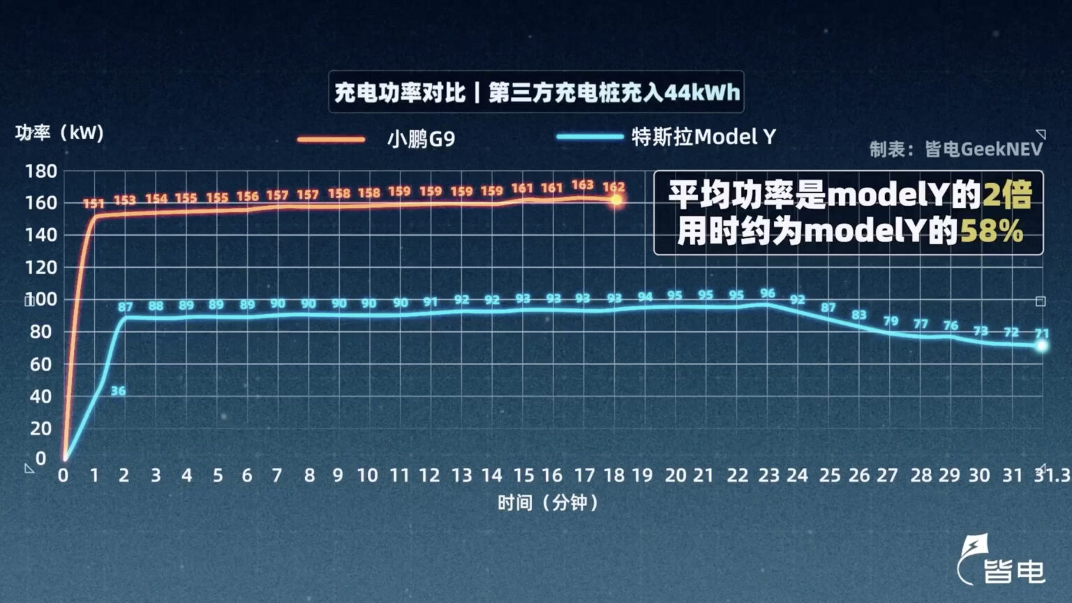Her er Xpeng G9 - Xpeng G9: På vei til Norge